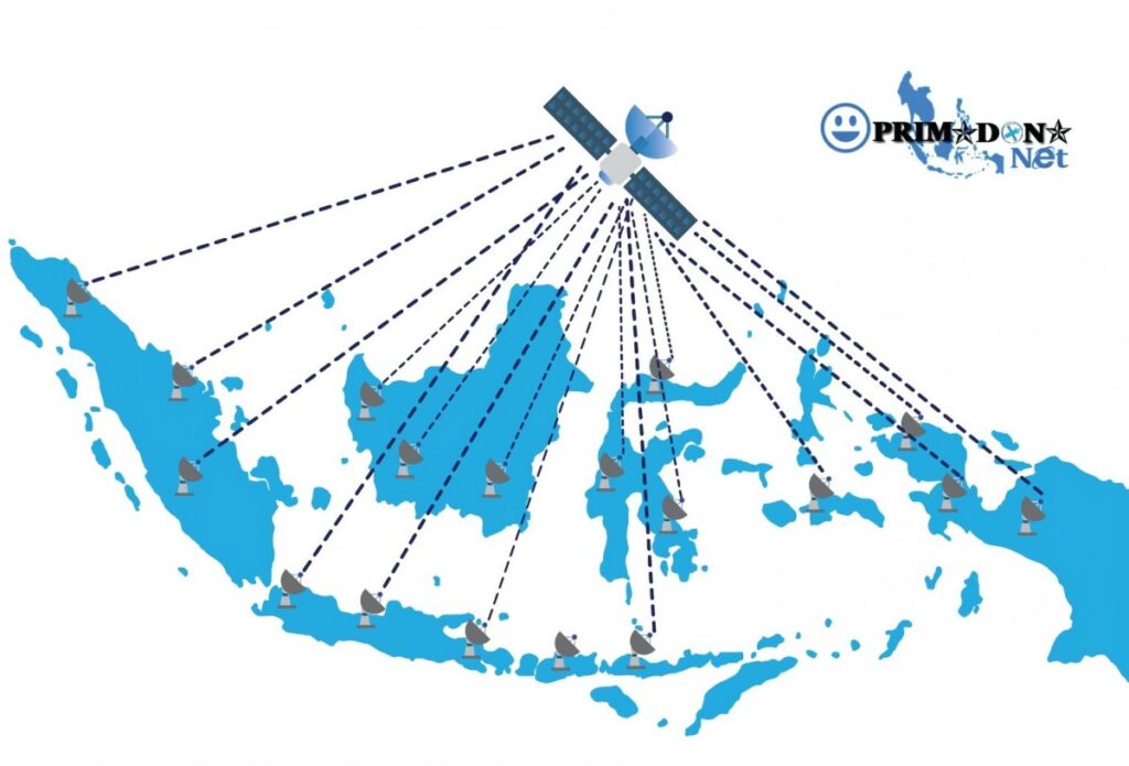 Internet VSAT Murah Untuk Indonesia - PRIMADONA Net Spesialis Internet ...