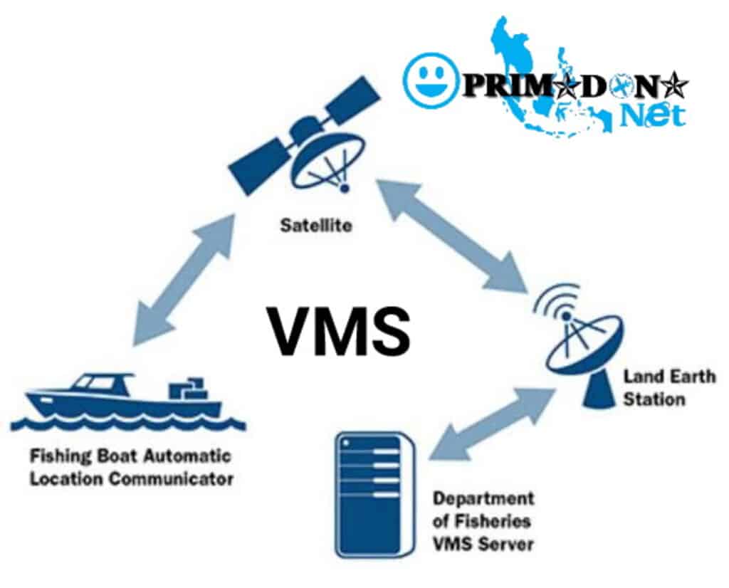 Vessel Monitoring System - VMS Kapal Laut - PRIMADONA Net Spesialis ...